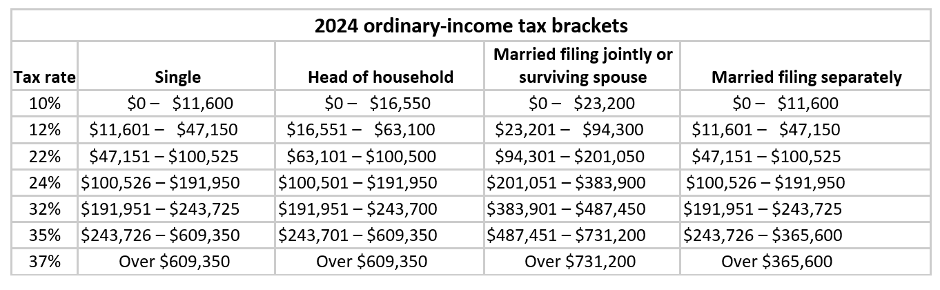 The 2024 cost-of-living adjustment numbers have been released: How do ...